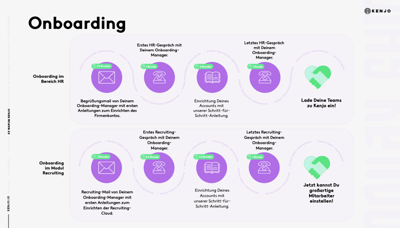 Alles, was du über den Onboarding-Prozess wissen musst! (+ Gratis Checkliste)
